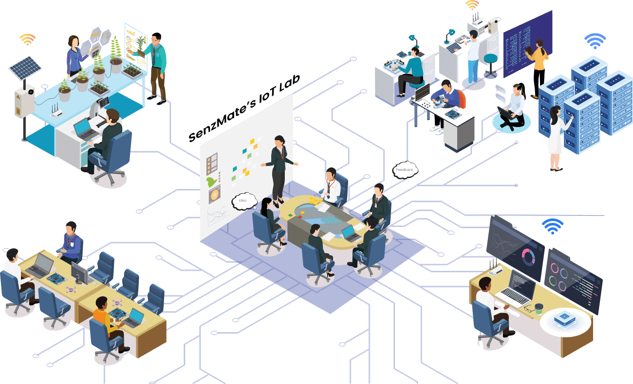 AIoT Lab - From Ideation to Commercialization